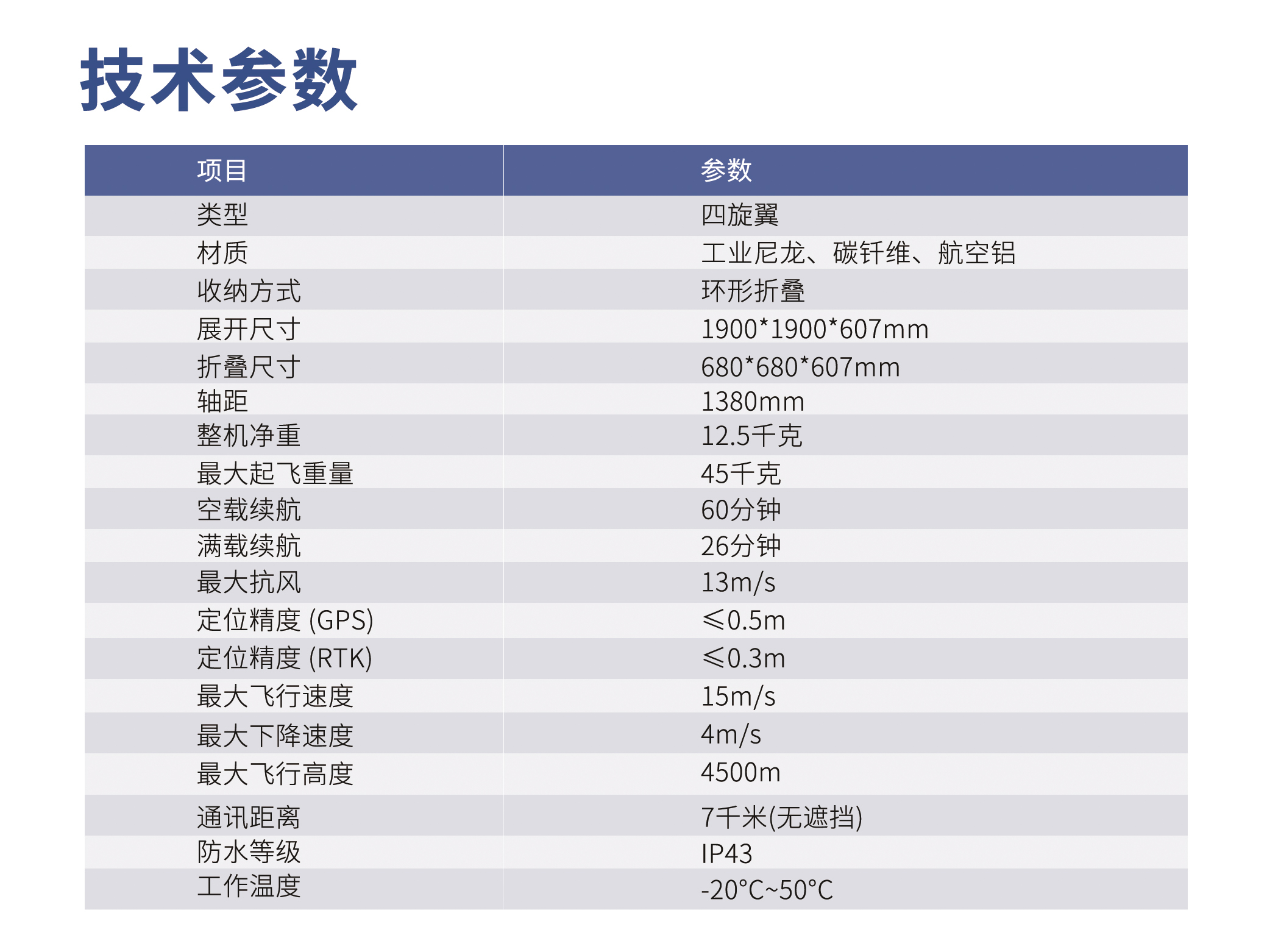MF140行业应用无人机 - 南京跃飞智能科技有限公司|人工智能无人机解决方案提供商