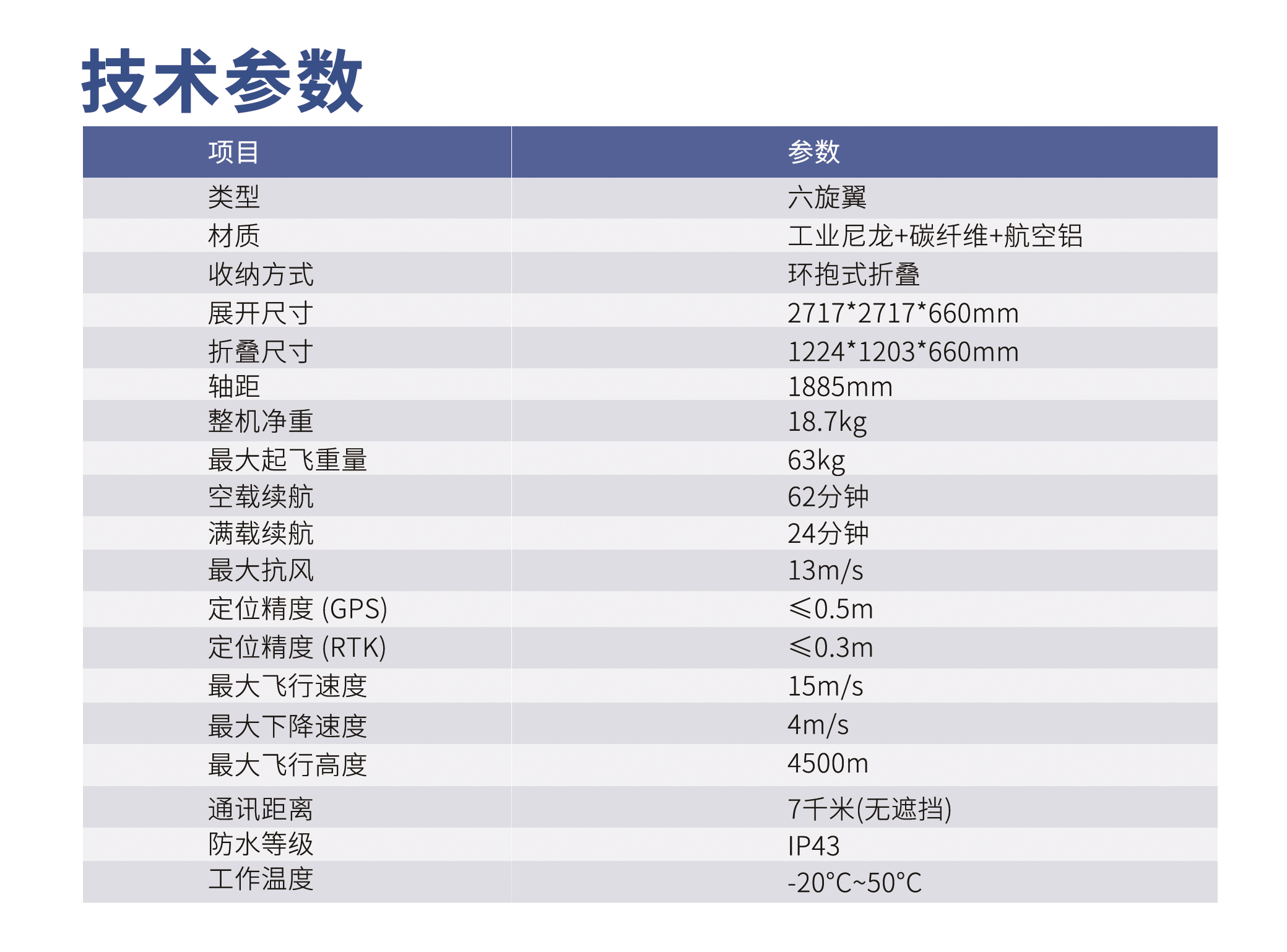 MS190行业应用无人机 - 南京跃飞智能科技有限公司|工业无人机方案提供商